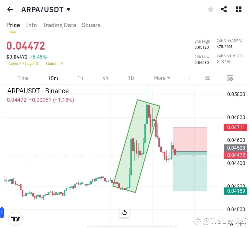 $ARPA /USDT Short Opportunity - Reversal in Play? Entry: | Trader Rai on Binance Square