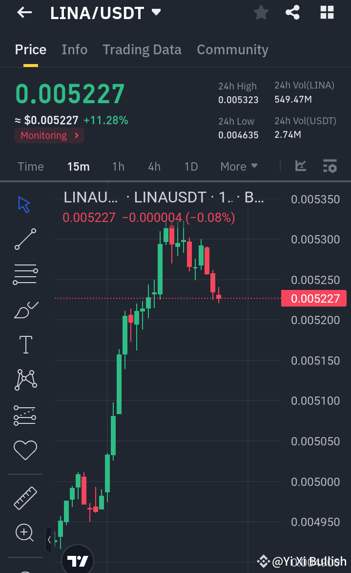 🔥🔥🔥🚀 $LINA /USDT Technical Analysis: Targets to Watch! | Yi Xi Bullish on Binance Square