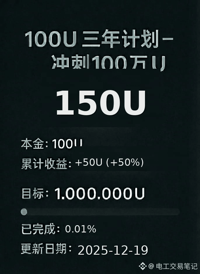 100u Three-Year Plan Day 49. Today, the Bank of Japan | 电工交易笔记 on ...