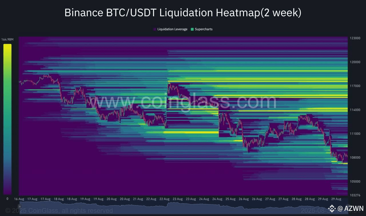 #BTC Liquidation Heatmap | AZWN on Binance Square