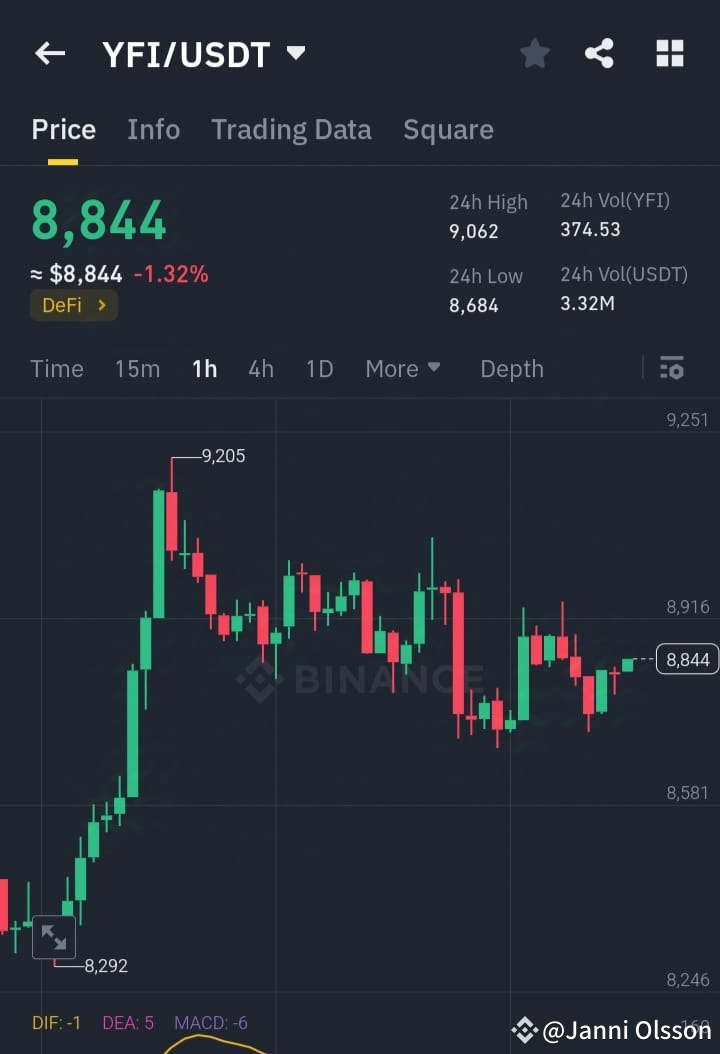 $YFI /USDT Trading Signal - Consolidation Phase Current P | Janni Olsson on Binance Square