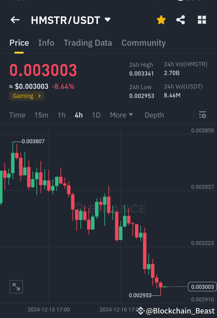 $HMSTR HMSTER/USDT Technical Analysis: Key Levels & Tradi | Alpha Crypto 786 on Binance Square