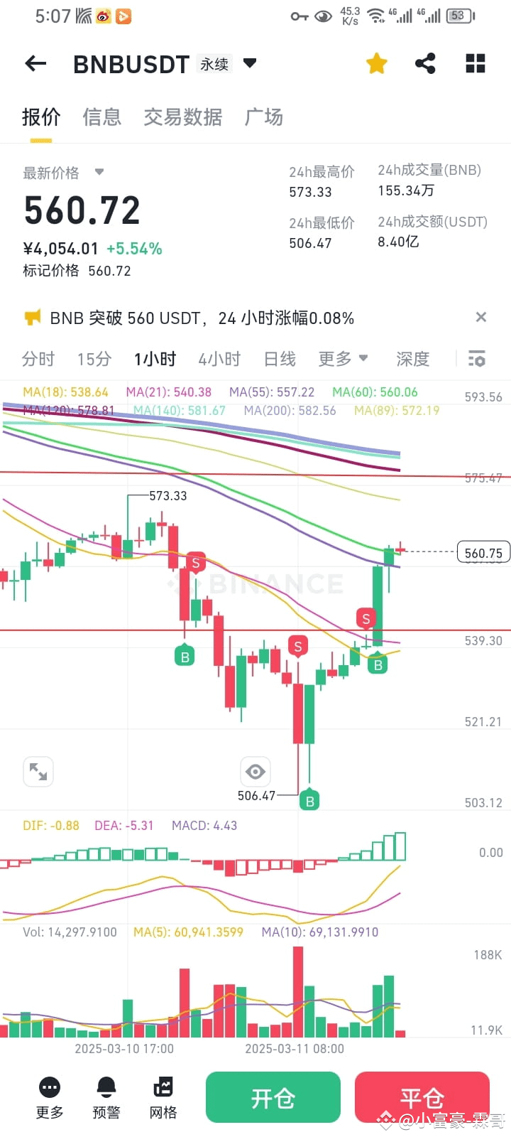 #bnb breaks through more, plus the 4-point wallet helps to | 指标王子-霖哥 on ...