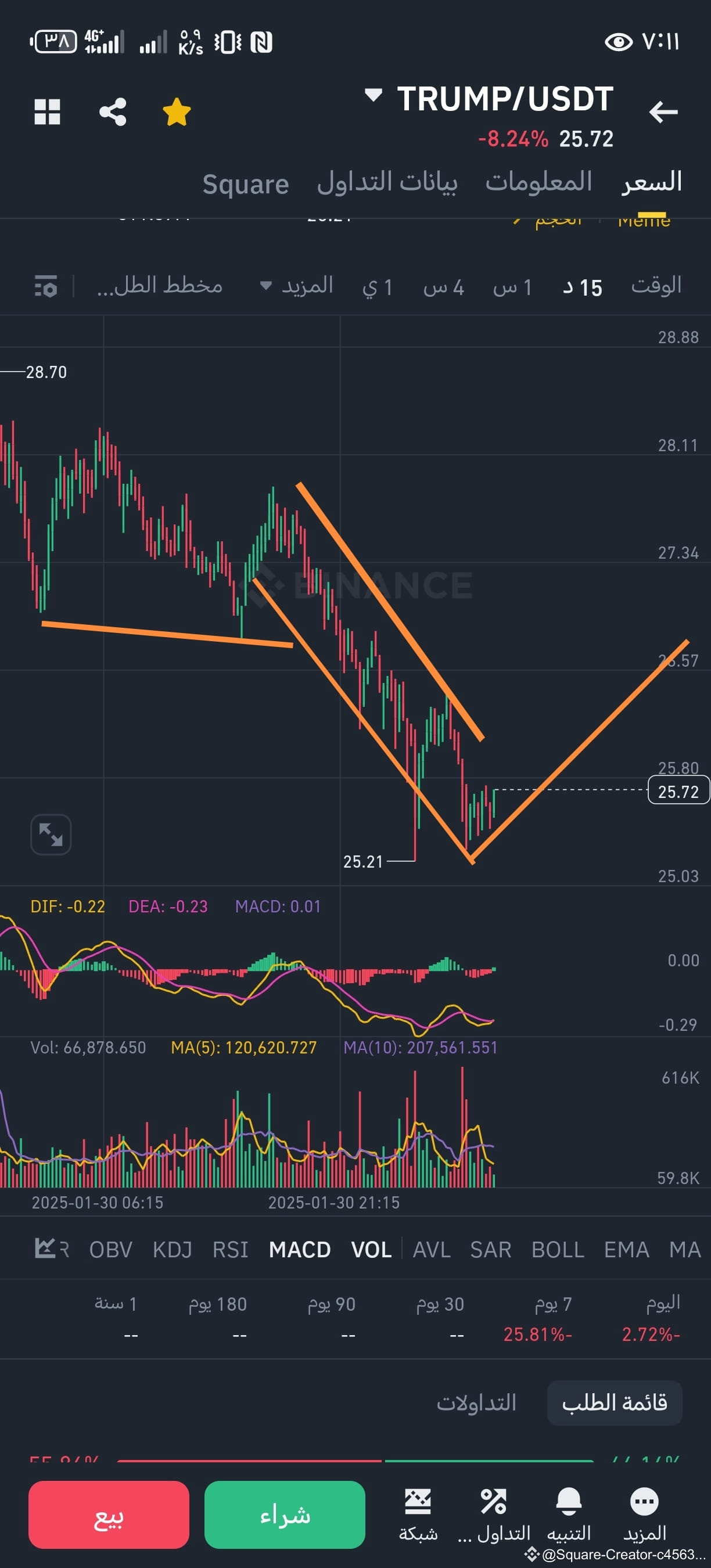 $TRUMP It's a reflection, man. Do your own research, this | MESHAL ...