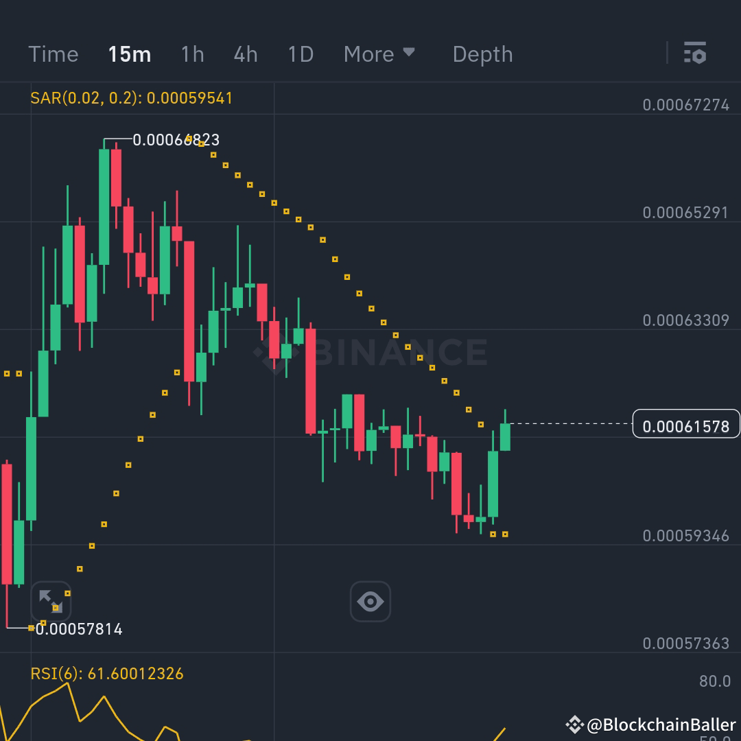 $NEIRO /USDT Breaking Resistance – Momentum Building..... $ | BlockchainBaller on Binance Square