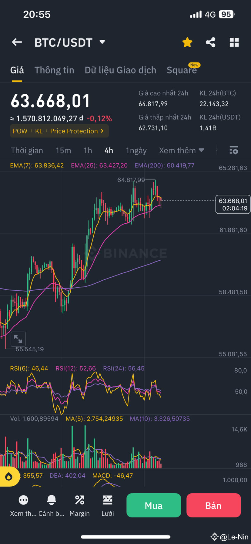 How will $BTC move in the near future??? 1. Btc may adjust | Lucifer-BB ...