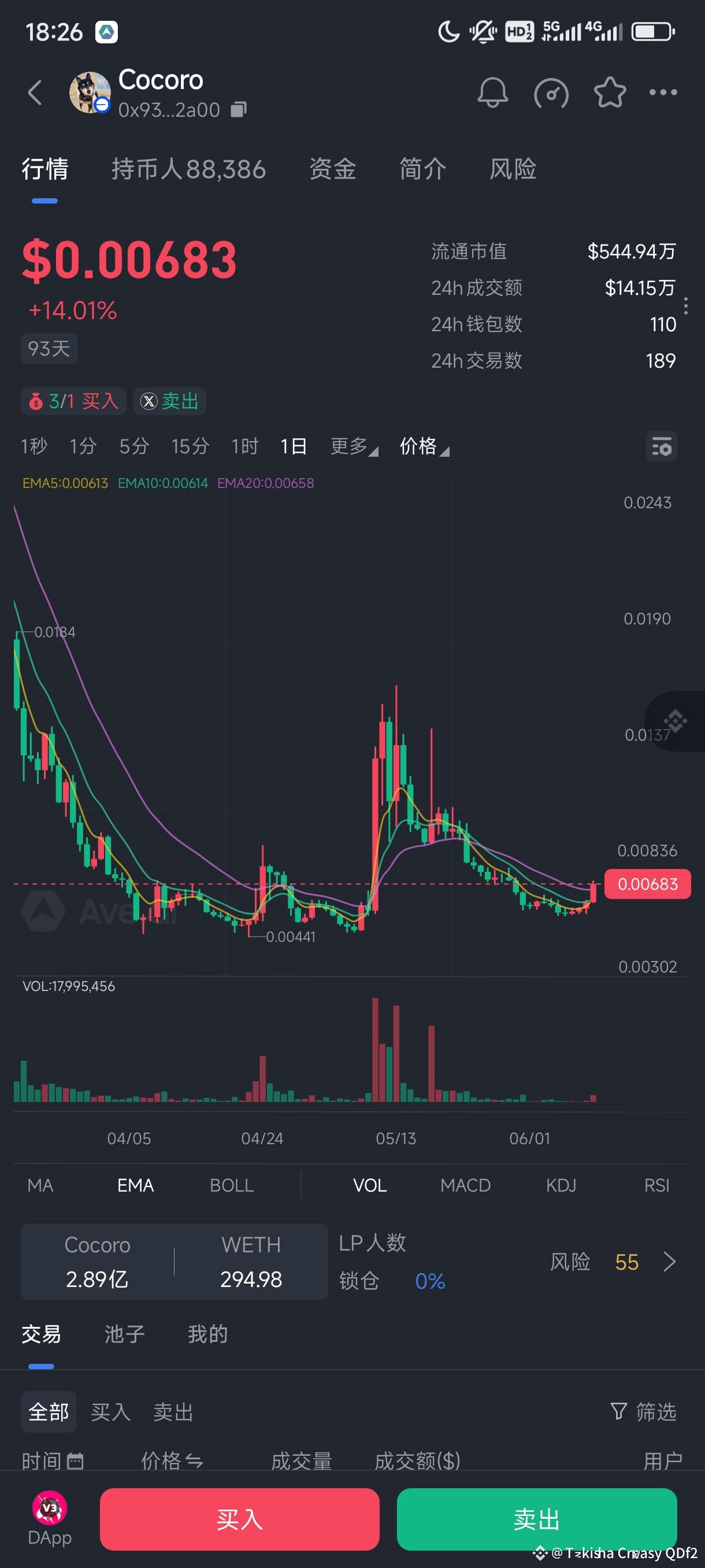 #cocoro #Doge Does anyone understand this Meme? It feels go | Takisha ...