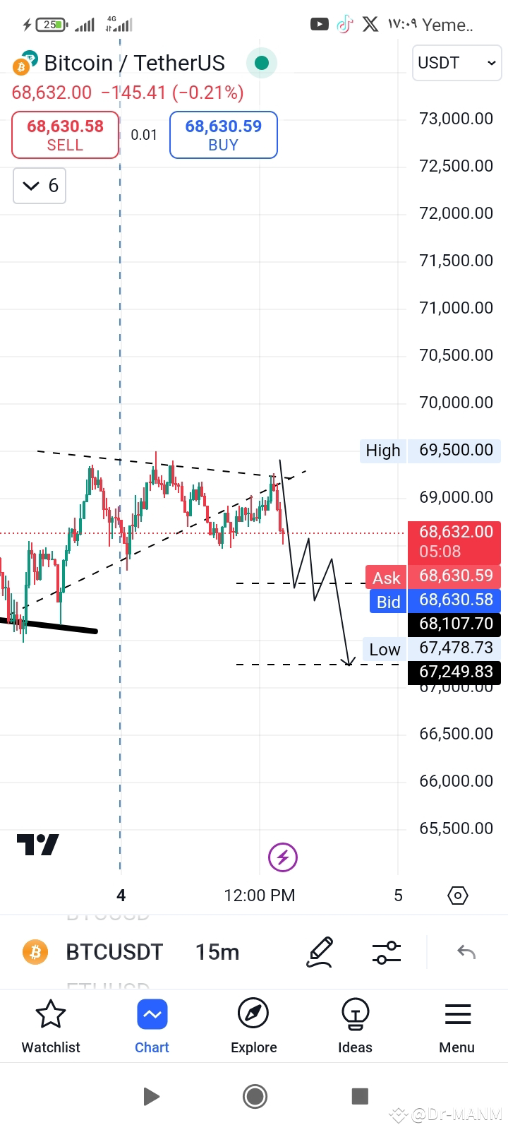 $BTC Key zone to buy btc 65350 62k | Investmal Crucial Financial on ...