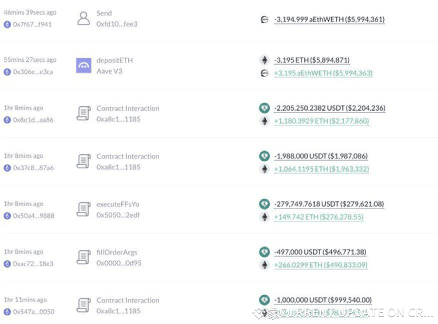 🚨🚨 #CryptoWhale 🚨$ETH 🚨🚨 🚨 BREAKING: Massive Ethereum | CURRENT UPDATE ON CRYPTOCURRENCY on ...