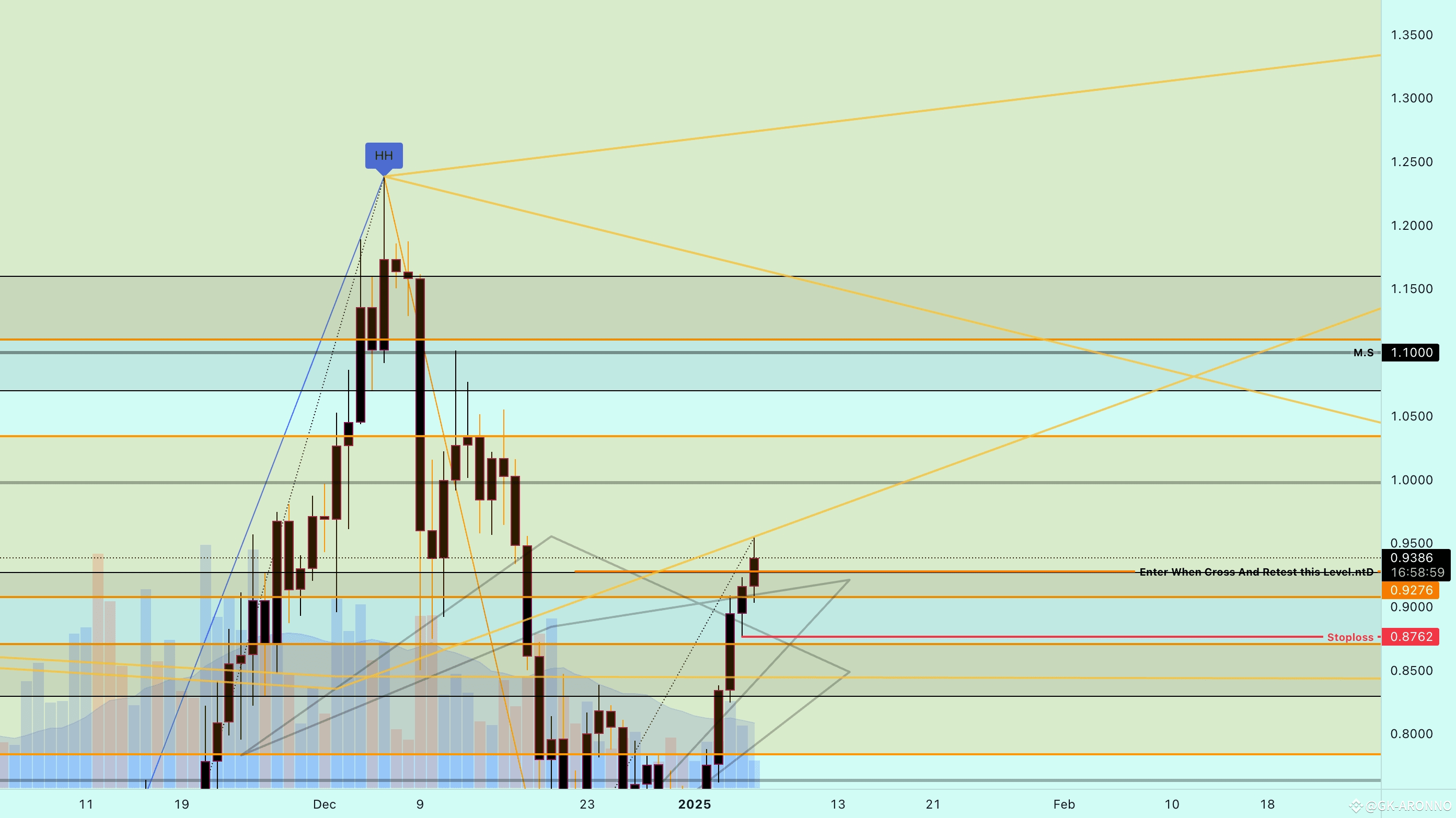 #ARB: Unlocking Scalability With Arbitrum💥🔥🎯 | GK-ARONNO on Binance Square