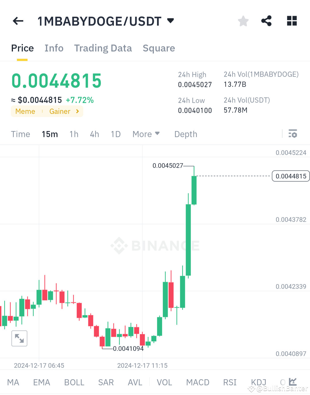 $1MBABYDOGE /USDT SKYROCKETS – BULLISH MOMENTUM TAKES CONTRO | BullishBanter on Binance Square