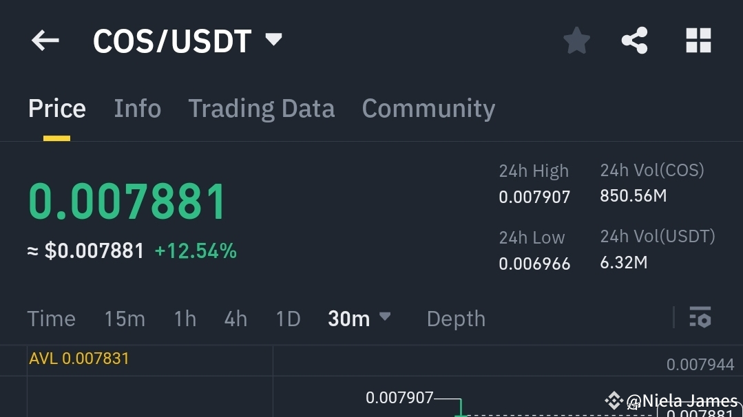 The surge in $COS is turning heads as the token rallies by an ...
