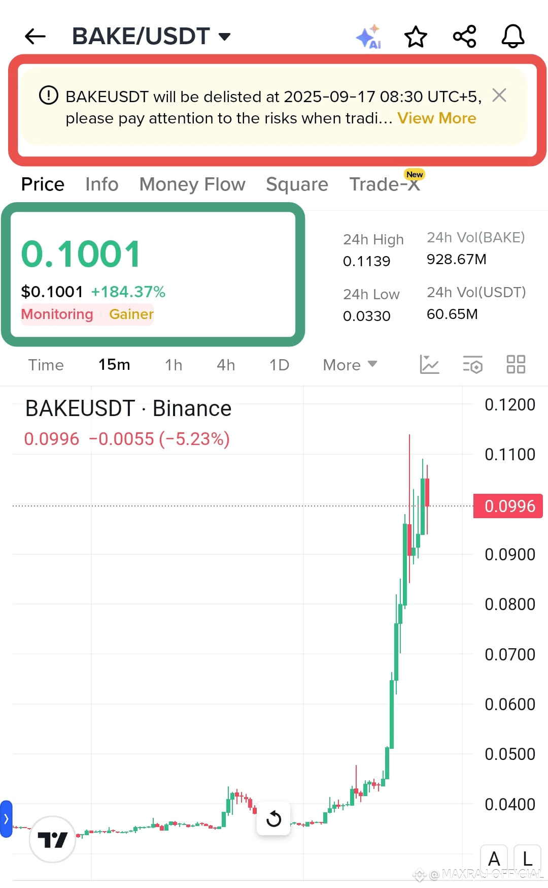 🚨 $BAKE /USDT Delisting Soon! BAKE/USDT will be delisted o | RAJ_B_4 on ...
