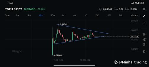 $BTC price keeps improving, and ETH$ETH that is about to hi | Metasignals on Binance Square