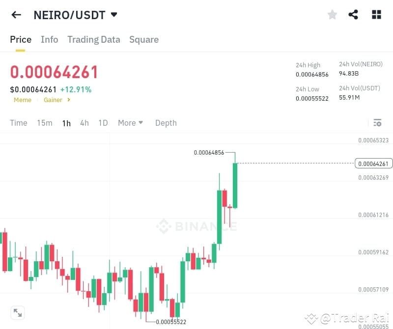 $NEIRO /USDT Trading Signal – Breaking Resistance, Bullish S | Trader Rai on Binance Square