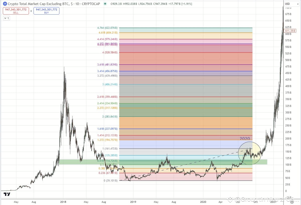 At this time, looking at the TOTAL2 chart of the previous se | Square ...