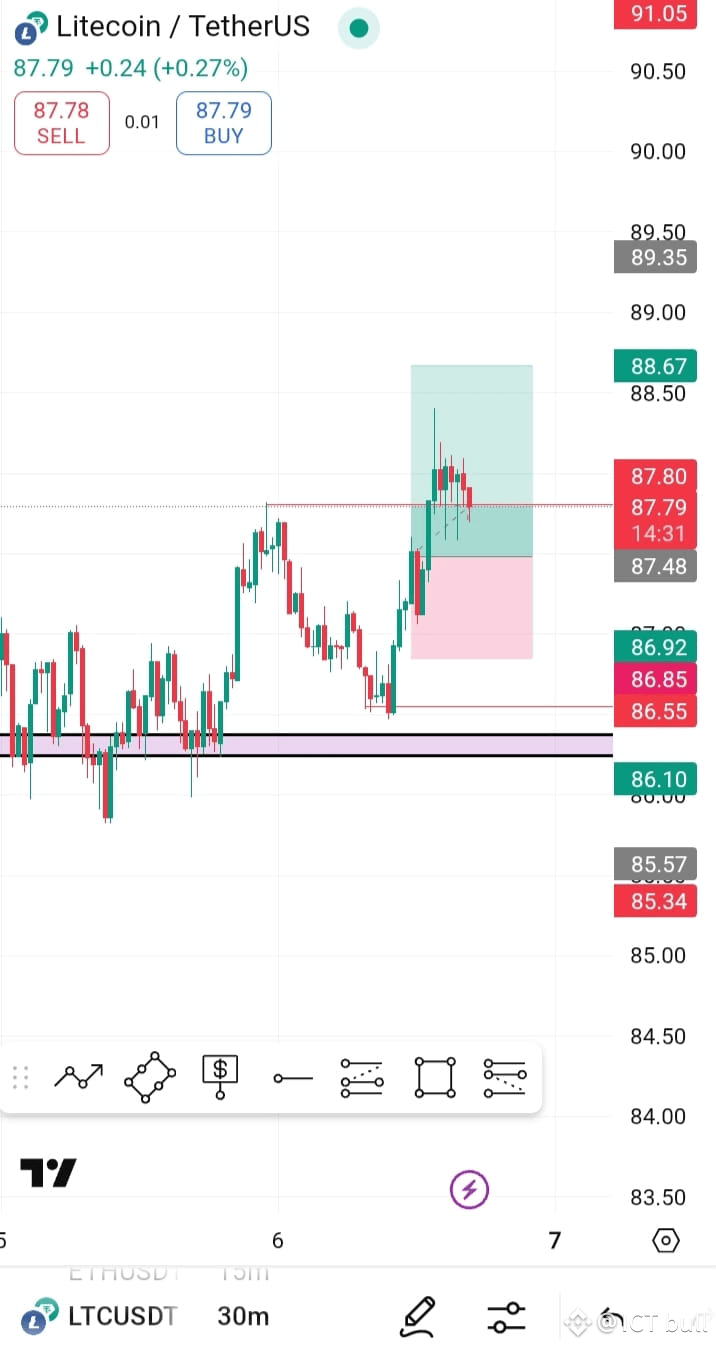 $LTC USDT – TARGET REACHED JUST AS ANTICIPATED! Breakout ex | ICT bull ...