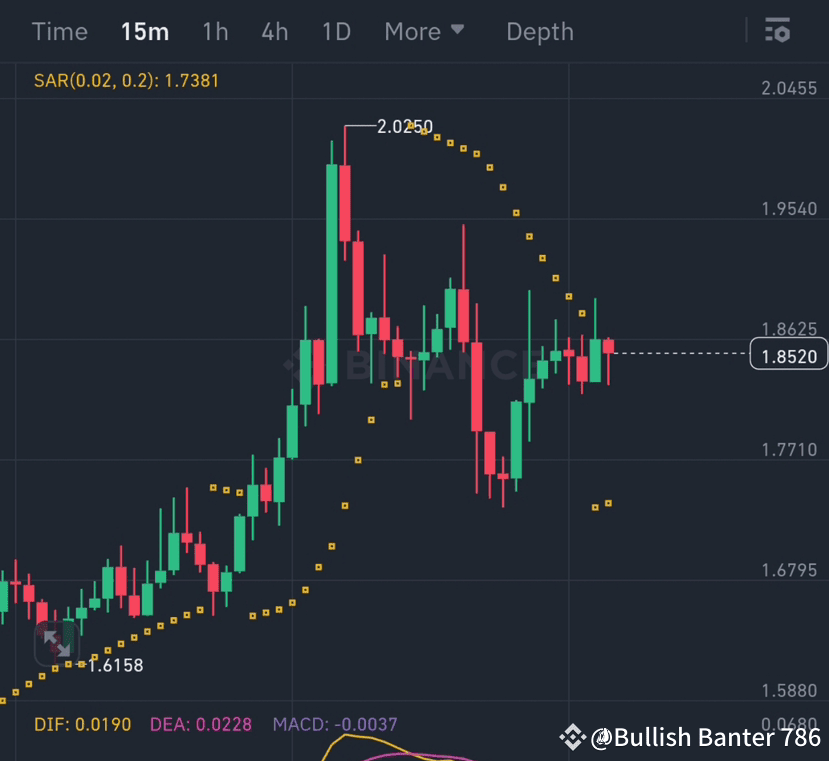 Dear Binance Fam Those who get in early reap the biggest pro | Bullish ...