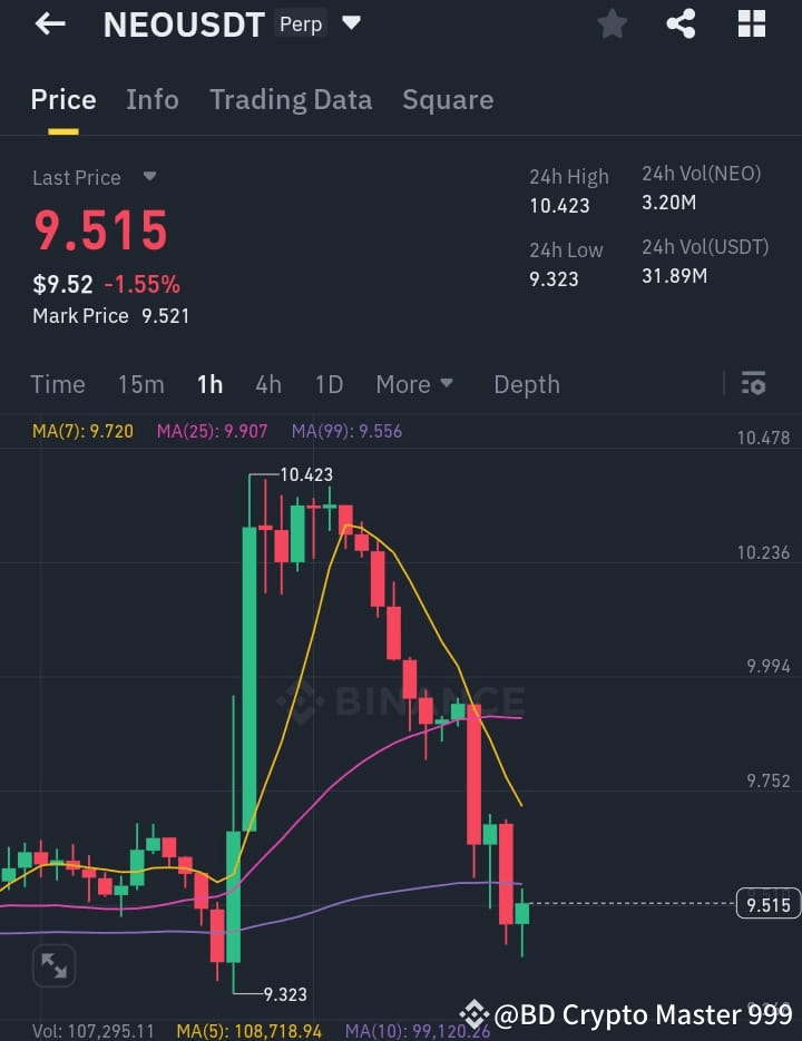 $NEO 🚀 NEO Crypto Alert: Time to Buy! 🚀 NEO is currently | Crypto ...