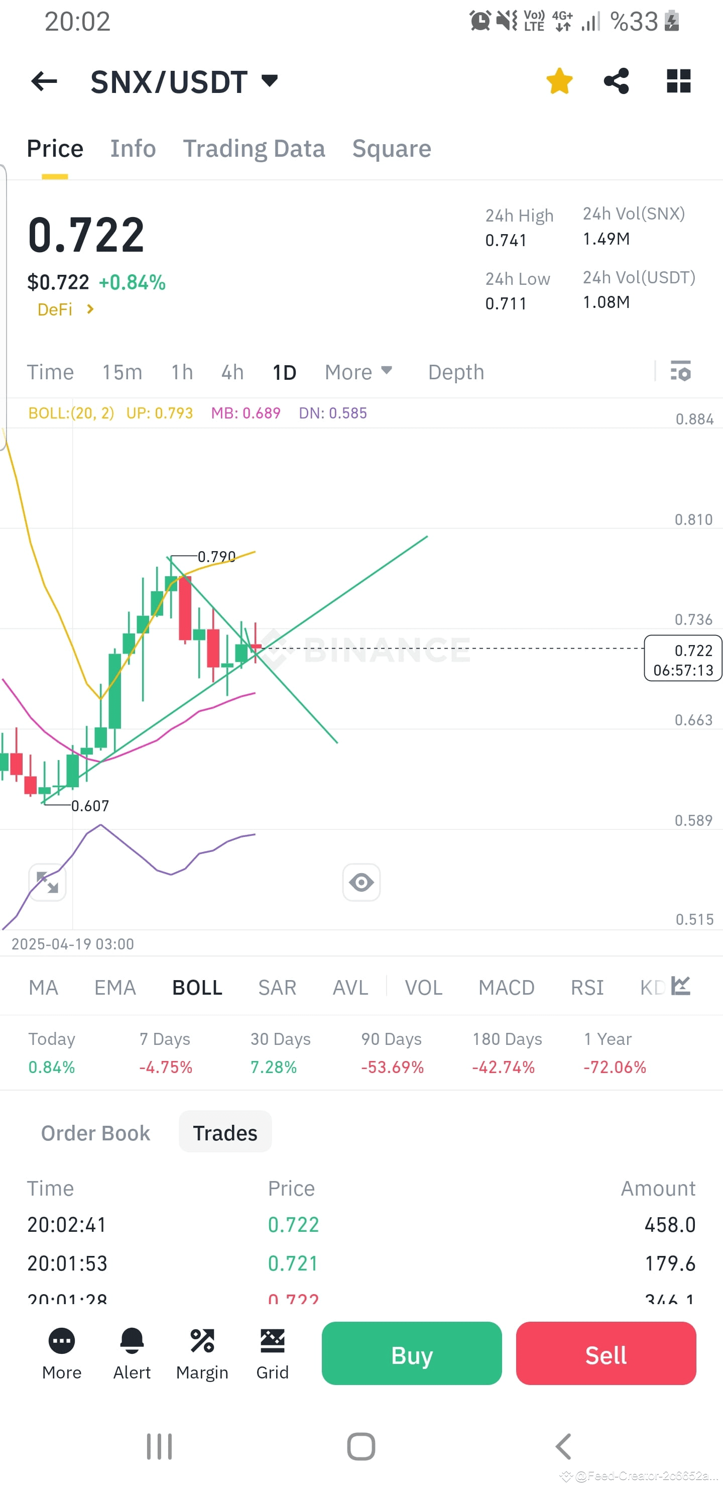 $SNX life file | Feed-Creator-2c6652a83 on Binance Square