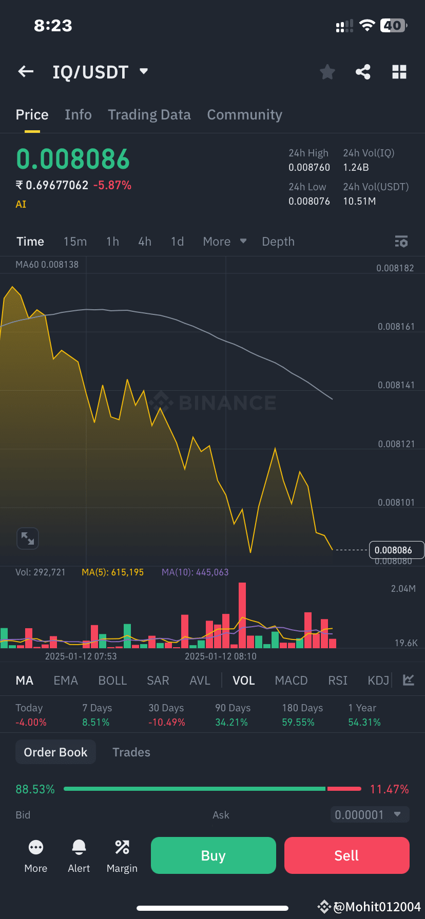$IQ alert 🚨 buy this now its really going to high risk it ...