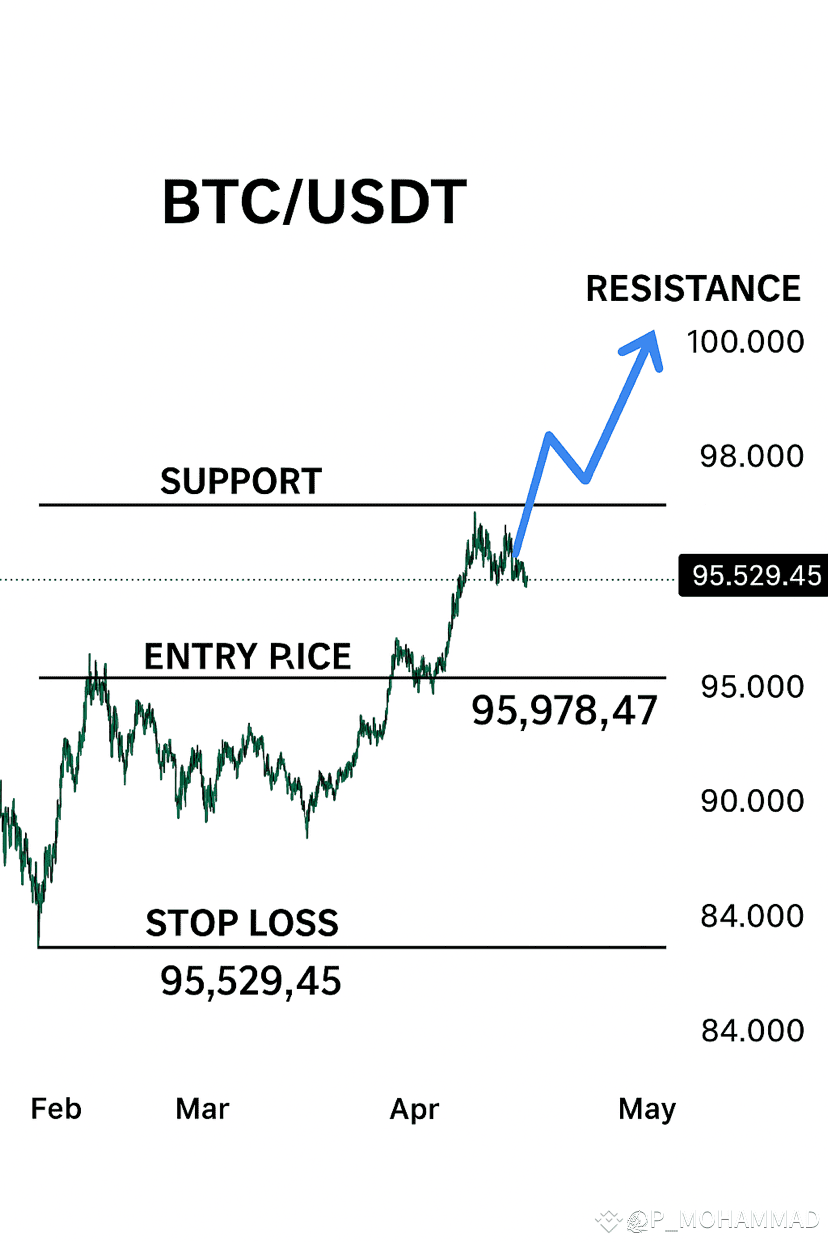 #BTC $BTC - FULL CHART ANALYSIS 🔥 | P_MOHAMMAD on Binance Square