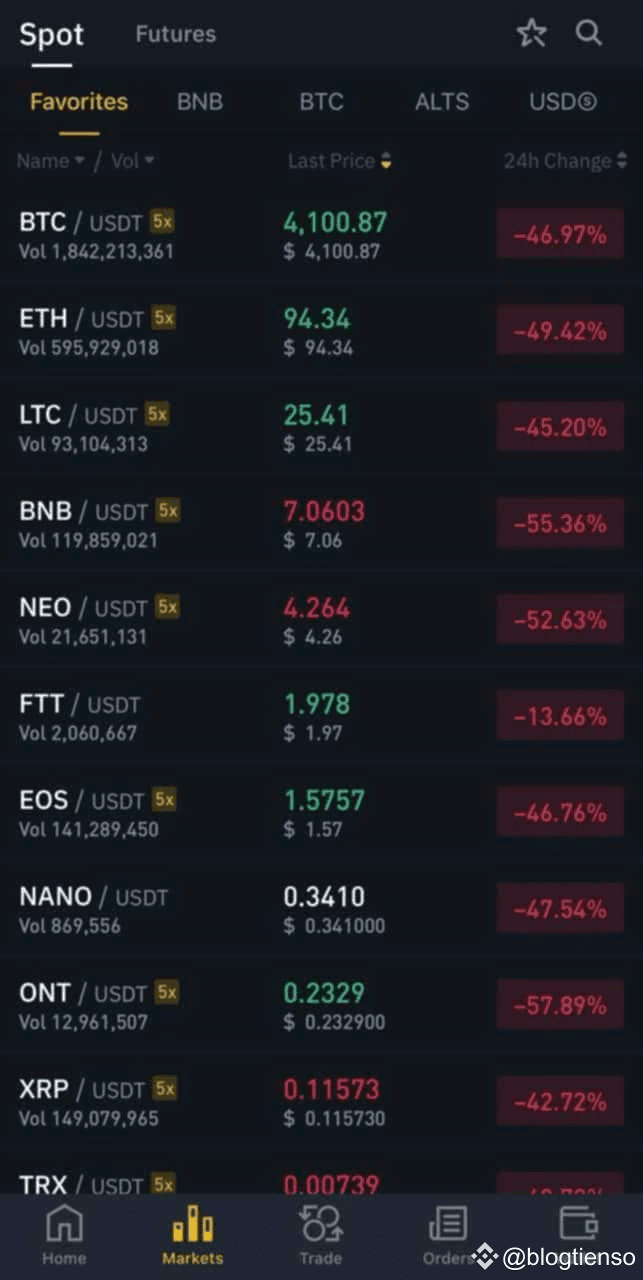 The Cứt Tồ Market on March 13, 2020. Shocking! | blogtienso on Binance Square