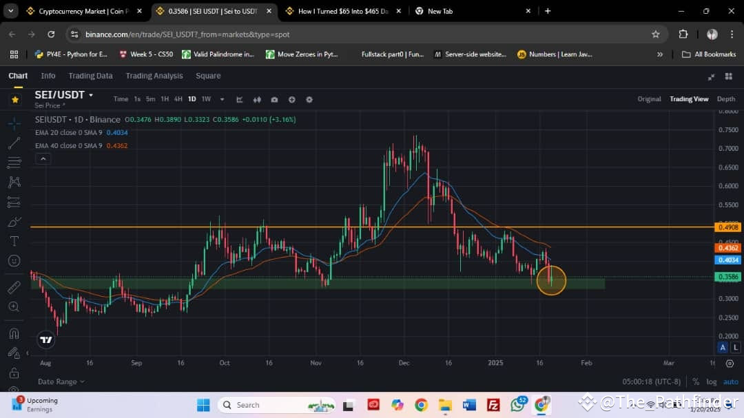 🔺️$SEI Update!🔺️ The price of $SEI is back again into the | The ...