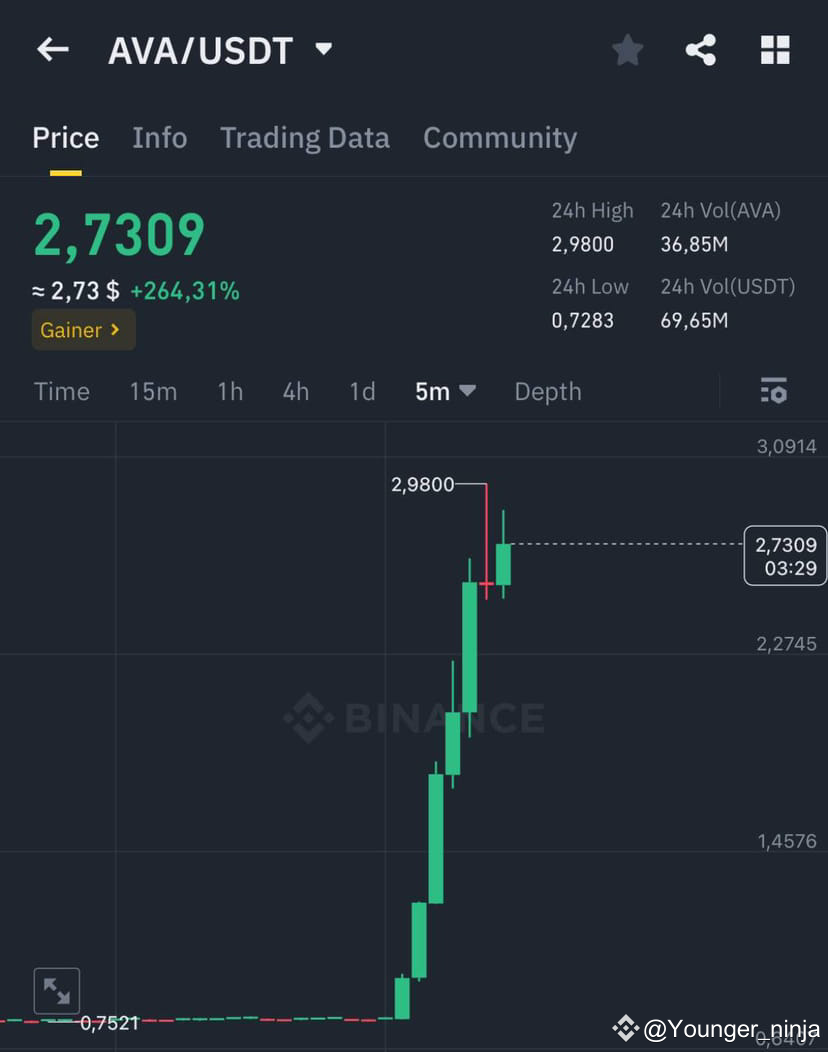 #BTCReclaims101K A couple of hours after the post, the AVA | Younger ...