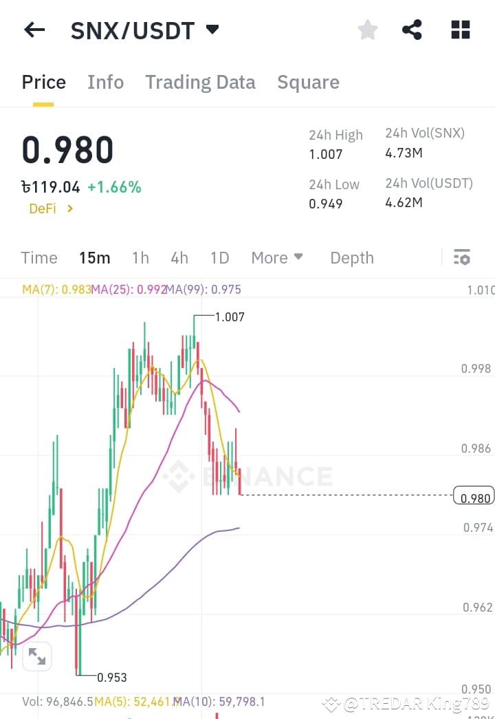 $SNX **Por que o SNX está pronto para uma Alta: Hora de Comp | TREDAR King789 no Binance Square