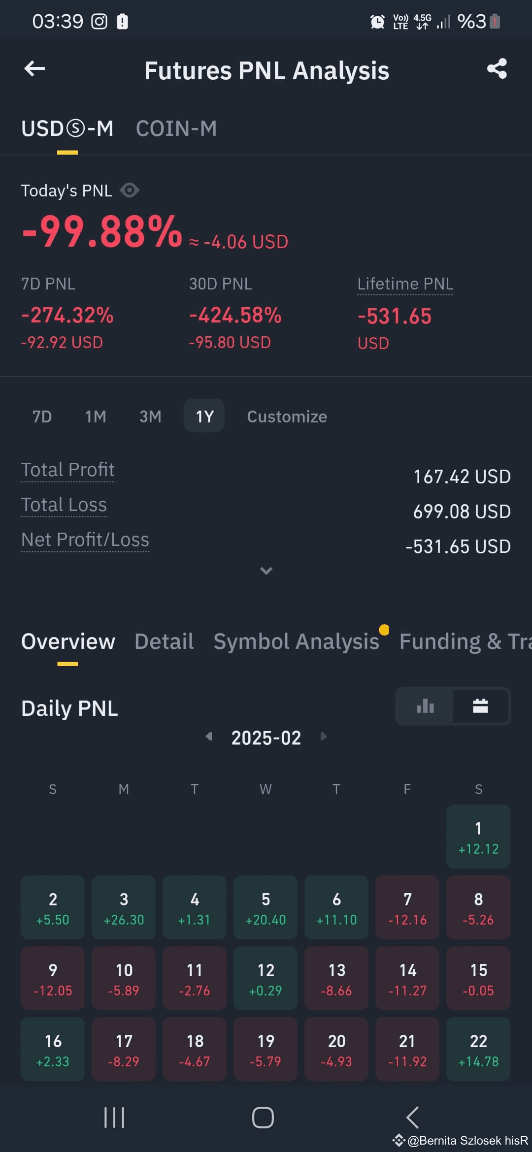 You didn't get me once, I will never enter again, they finis | Bernita ...