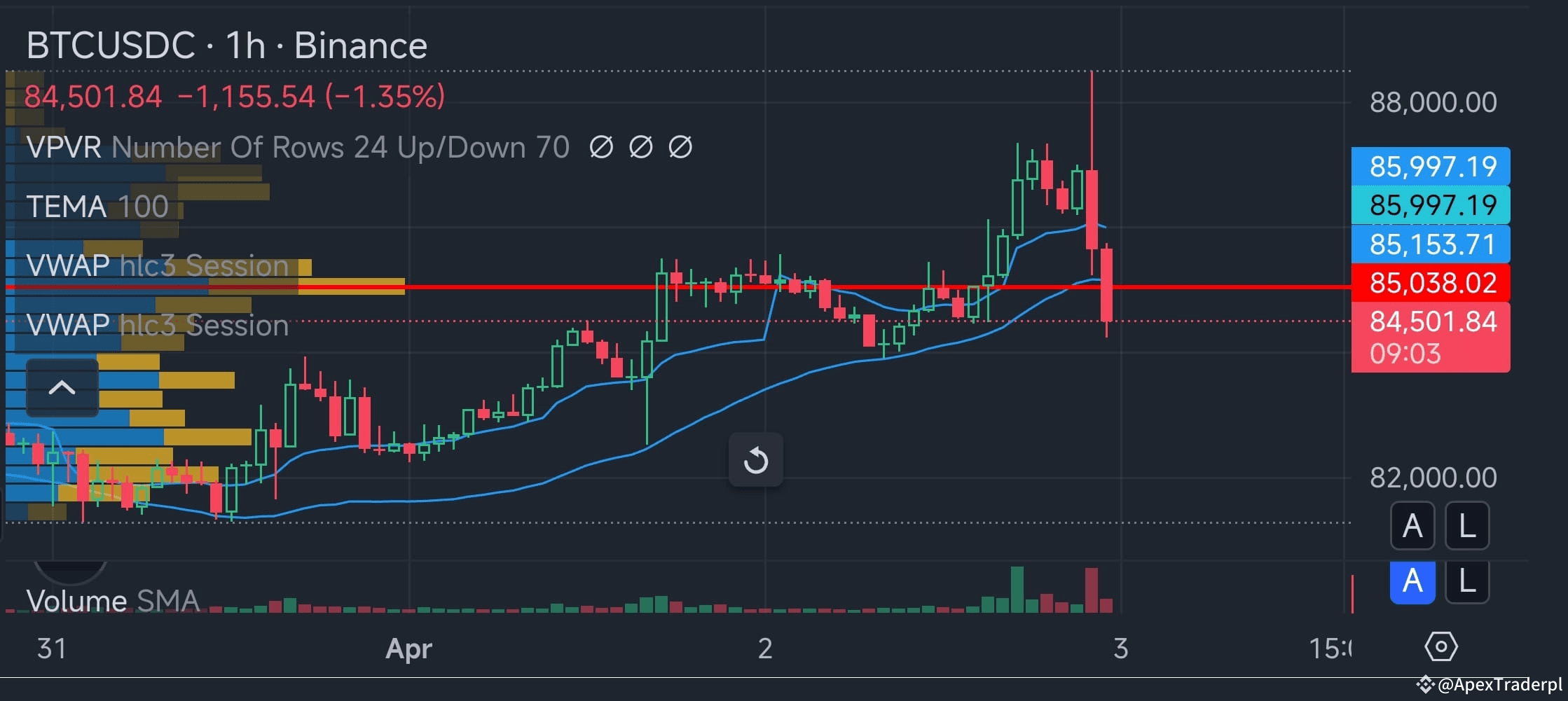 $BTC #btc Trump’s New Tariffs Unveiled: From 5 Apr, 10% on ...