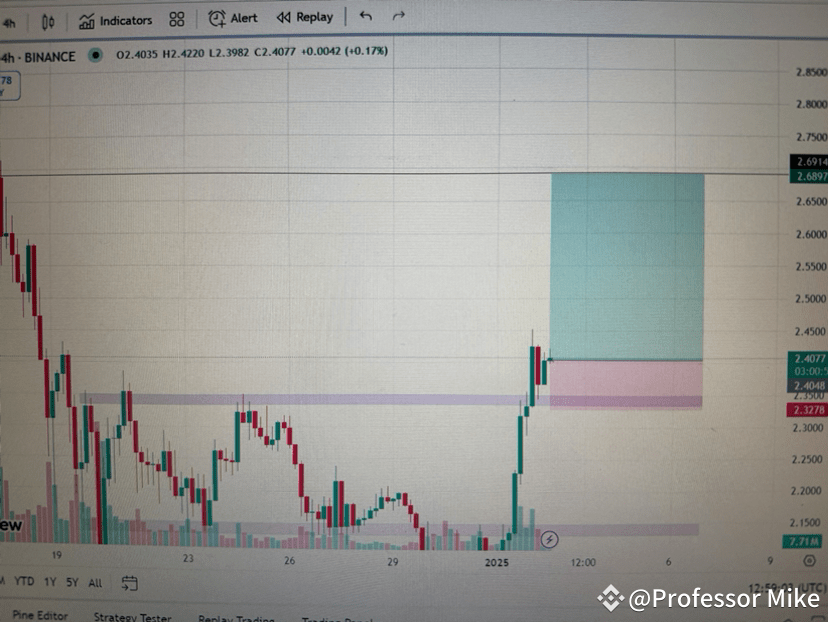 Again Bull Run Confirmed in $XRP !!Guys Take entry now !!!🔥 | Professor Mike on Binance Square