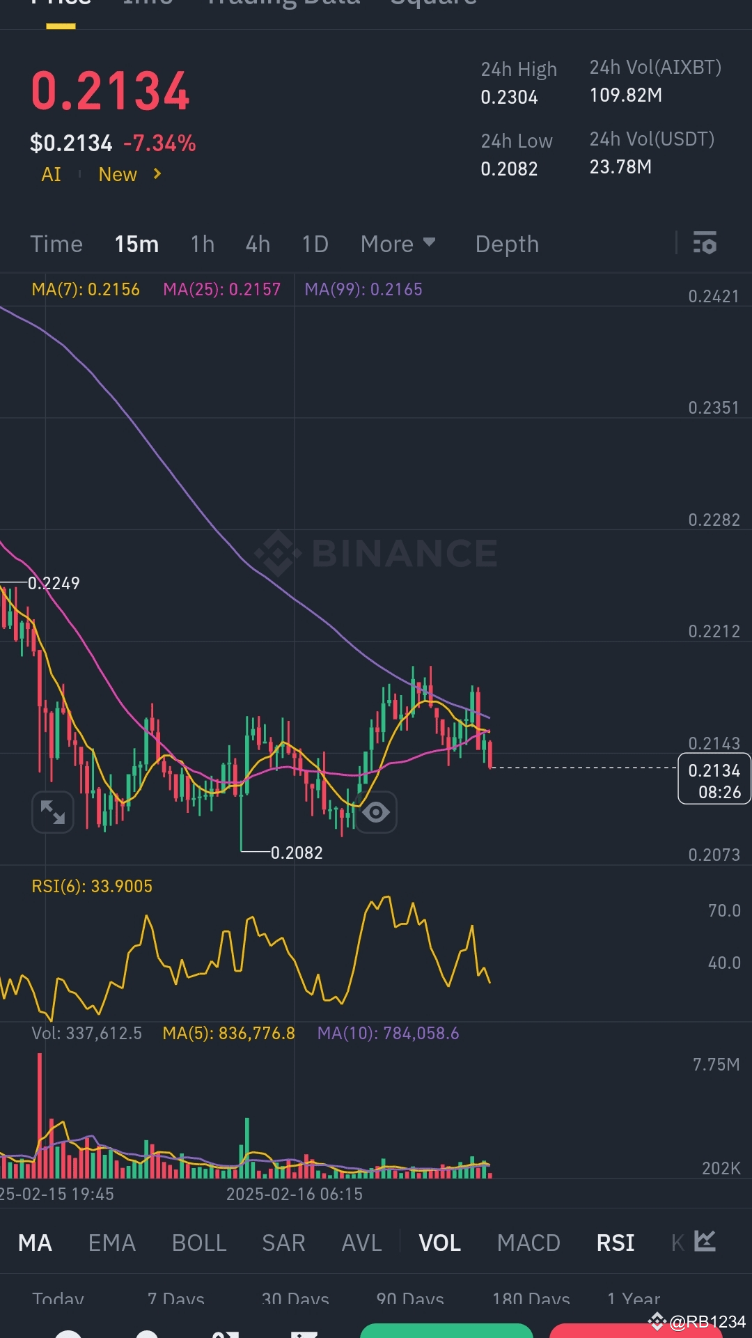 One of my favorite AI coin is $AIXBT Coin -->Future traders | RB1234 on ...