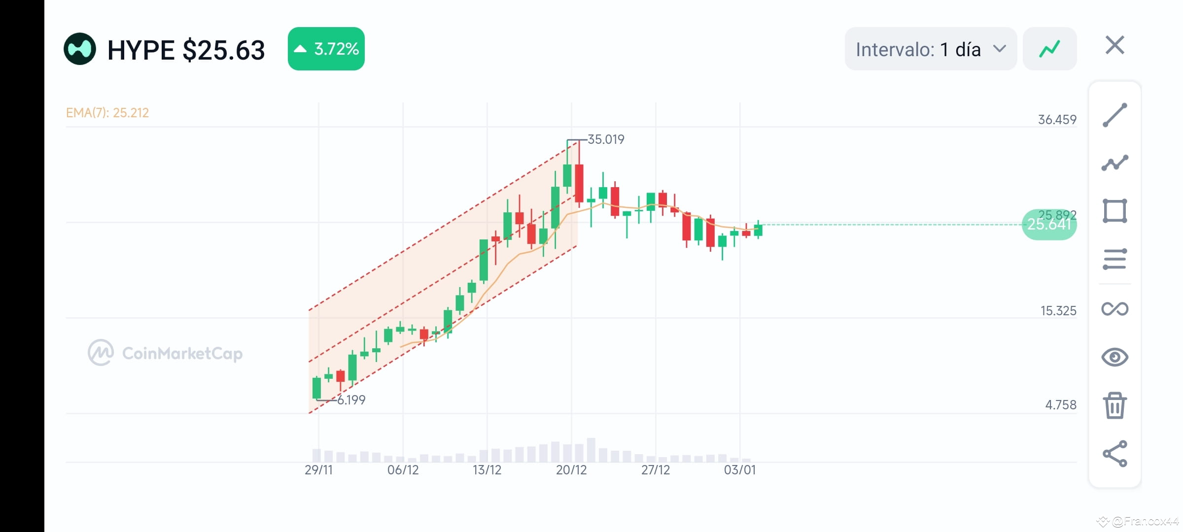 #HYPE Although it is not listed on Binance, this asset is o | Francox44 on Binance Square