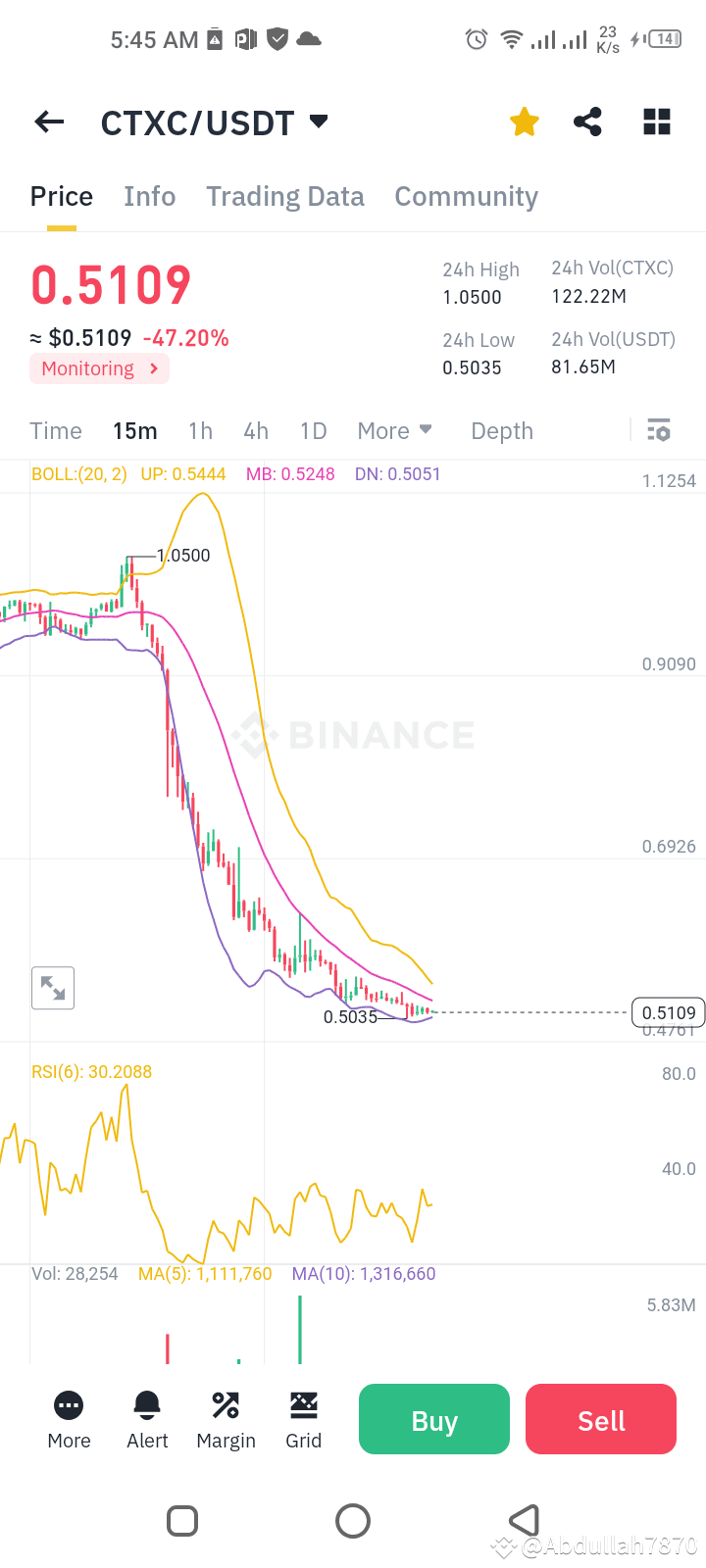 #CryptoUsersHit18M market mame coin go down in this don't ho ...