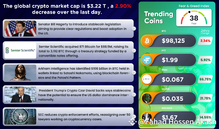 Crypto Daily News 04-02-2025. 💠 ️ Senator Bill Hagerty t | Fahad Hossen Akash on Binance Square