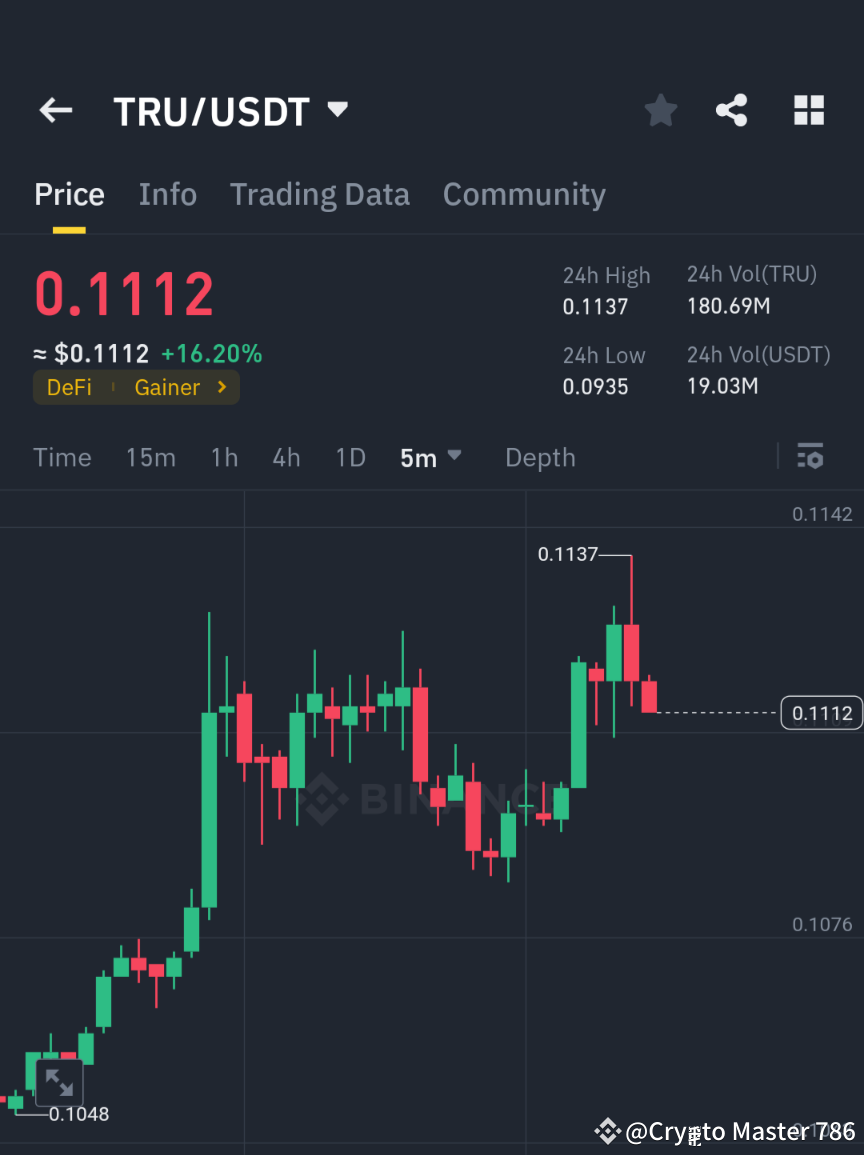 $TRU 💹 TRU/USDT Technical Analysis: Aiming for the Next B | Crypto Master 786 on Binance Square
