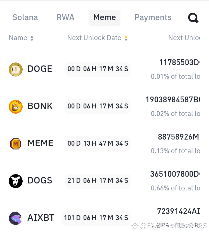 🔥 Unlocking Schedule of Memes ! Following Meme Coins are | FAHEEM ...