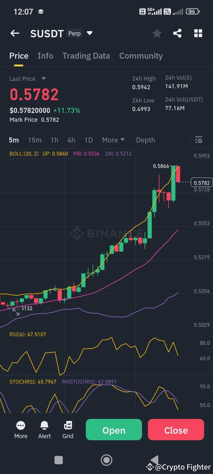 $S GOOD JUMP FROM MY ENTRY. BUY ALERT GIVEN AT 6% JUMP... N | Crypto ...