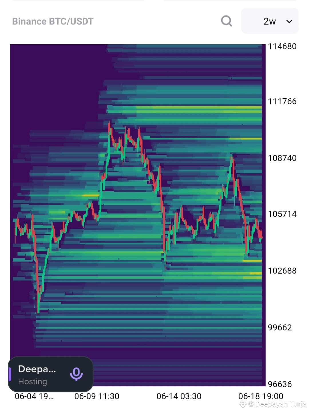 🚨🚨🚨🚨🚨 BY ALL MEANS, THE MARKET MAKERS AND THE EXCHANGES | Deepayan Turja on Binance Square