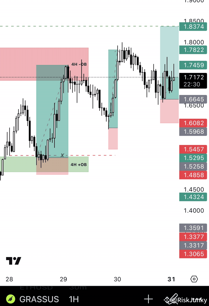 $GrassUsdt is one of the pairs you SHOULD be giga Bullish on ...