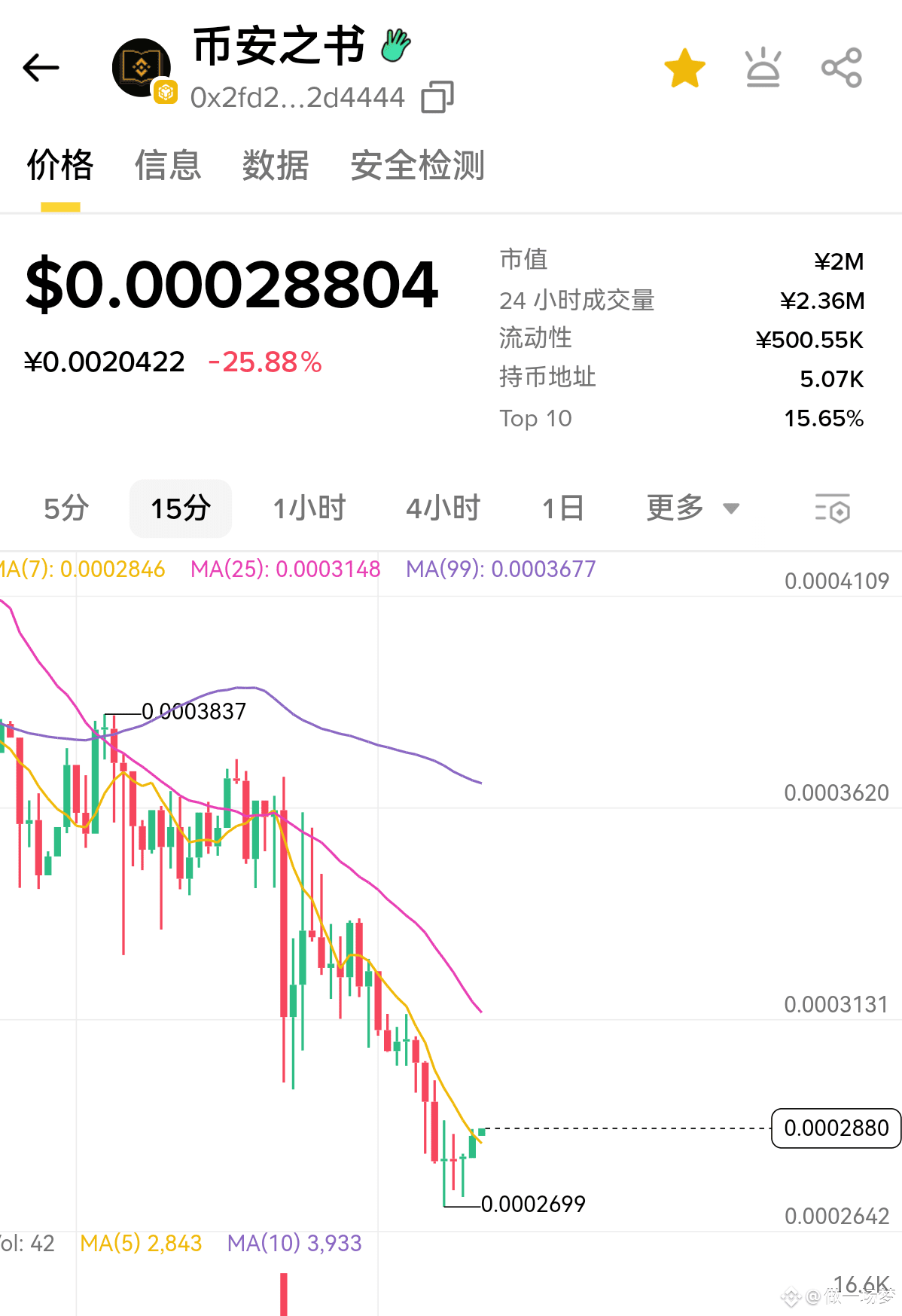 Binance Book! The rebound has started, are you ready? Today | 做一场梦 on ...