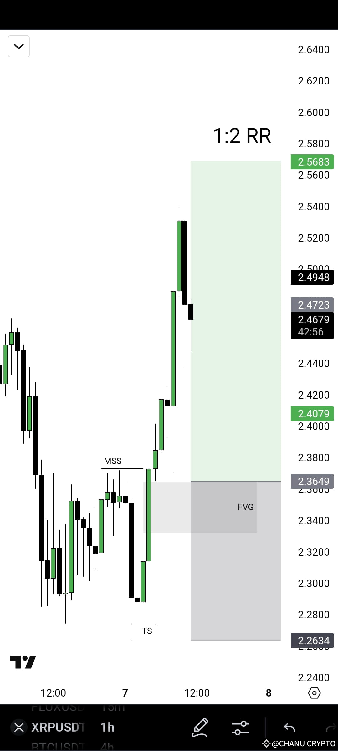 XRP/USDT The chart displays a bullish setup with key smart | CHANU CRYPTO on Binance Square