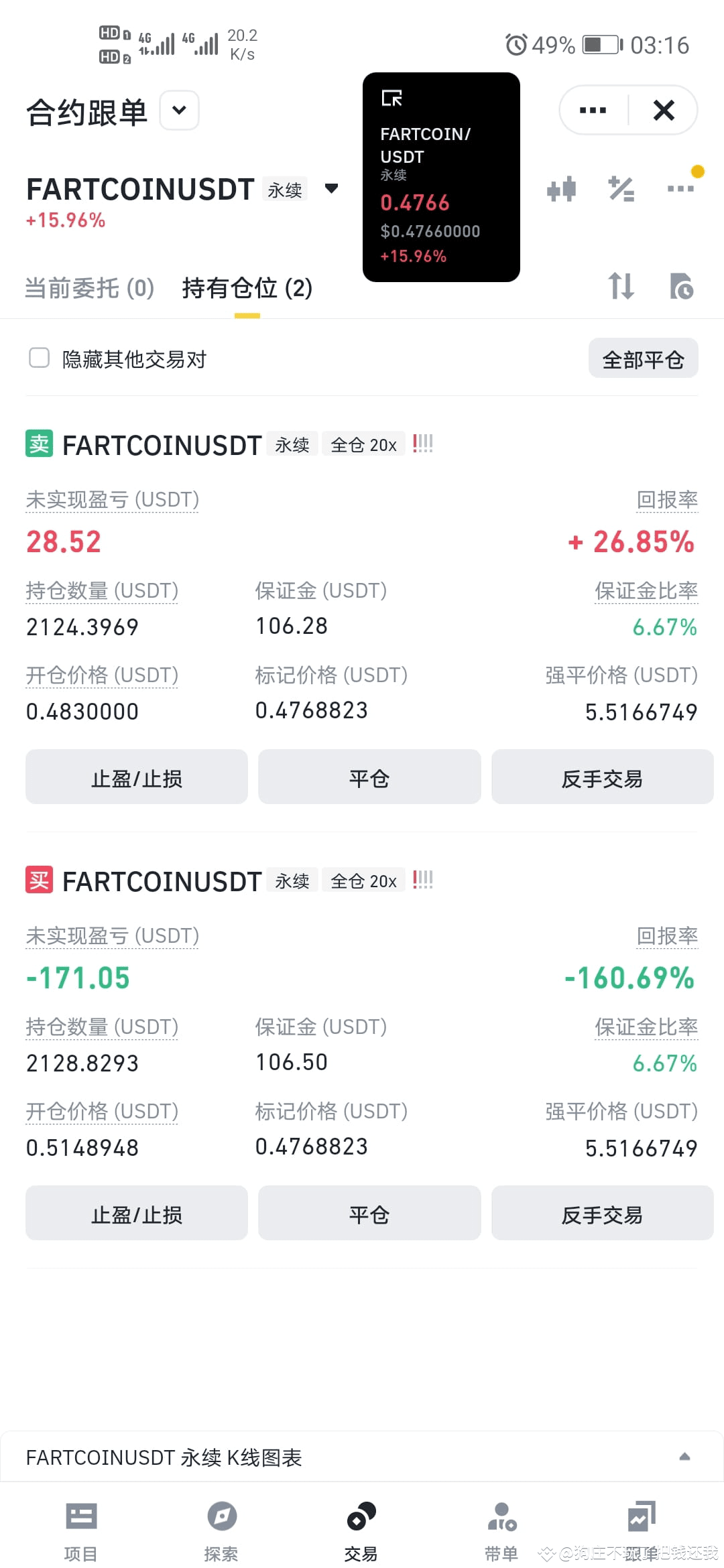 $FARTCOIN Be careful of high selling, 4.2 Golden Retriever | 狗庄不玩了把钱还我 ...