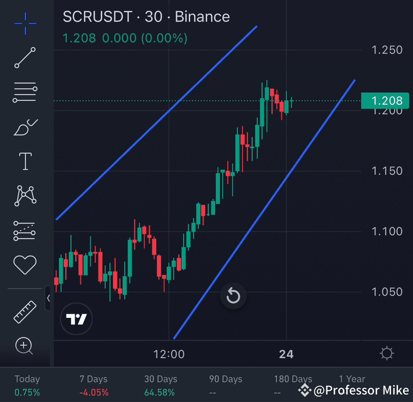 $SCR USDT On Fire: Momentum Building – Stay Alert! 🔥💯 $SC | Professor Mike on Binance Square
