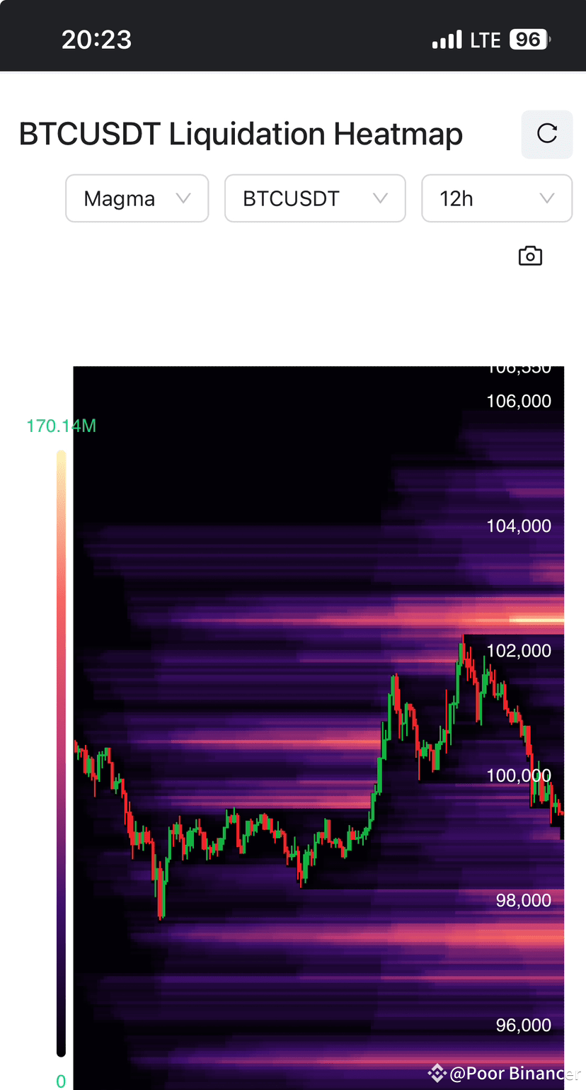 $BTC HeatMap is talking about itself. Pump is soon. DYOR. | Poor ...