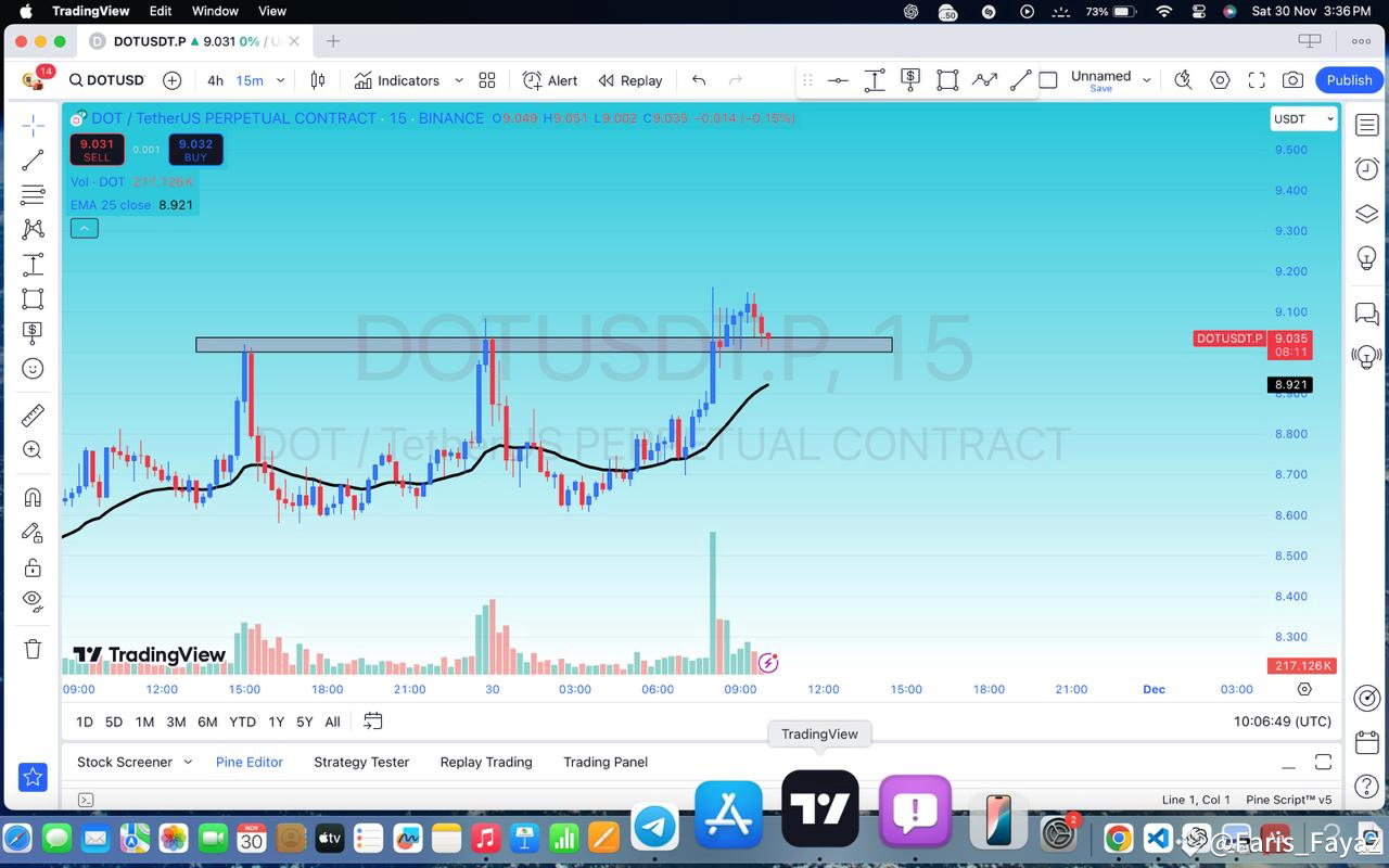 *DOT/USDT Quick Scalping Setup* Chart Overview: 📊 Breako | Faris_Fayyaz on Binance Square