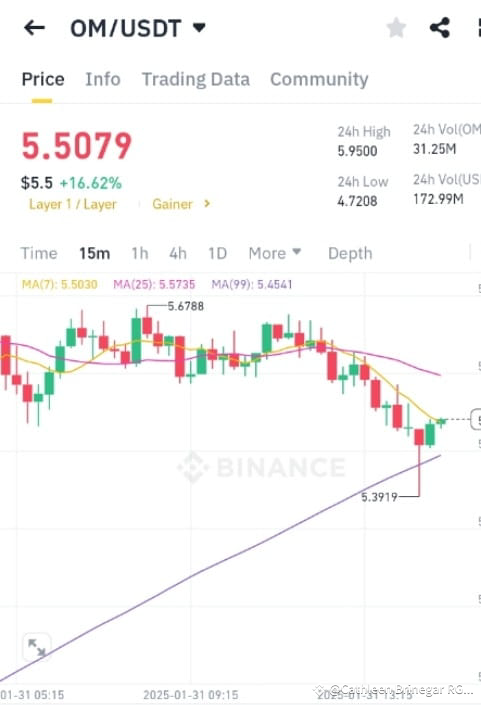 #XRPETFIncoming? Certainly! Here's a technical analysis post | Cathleen Brinegar RGnC on Binance ...