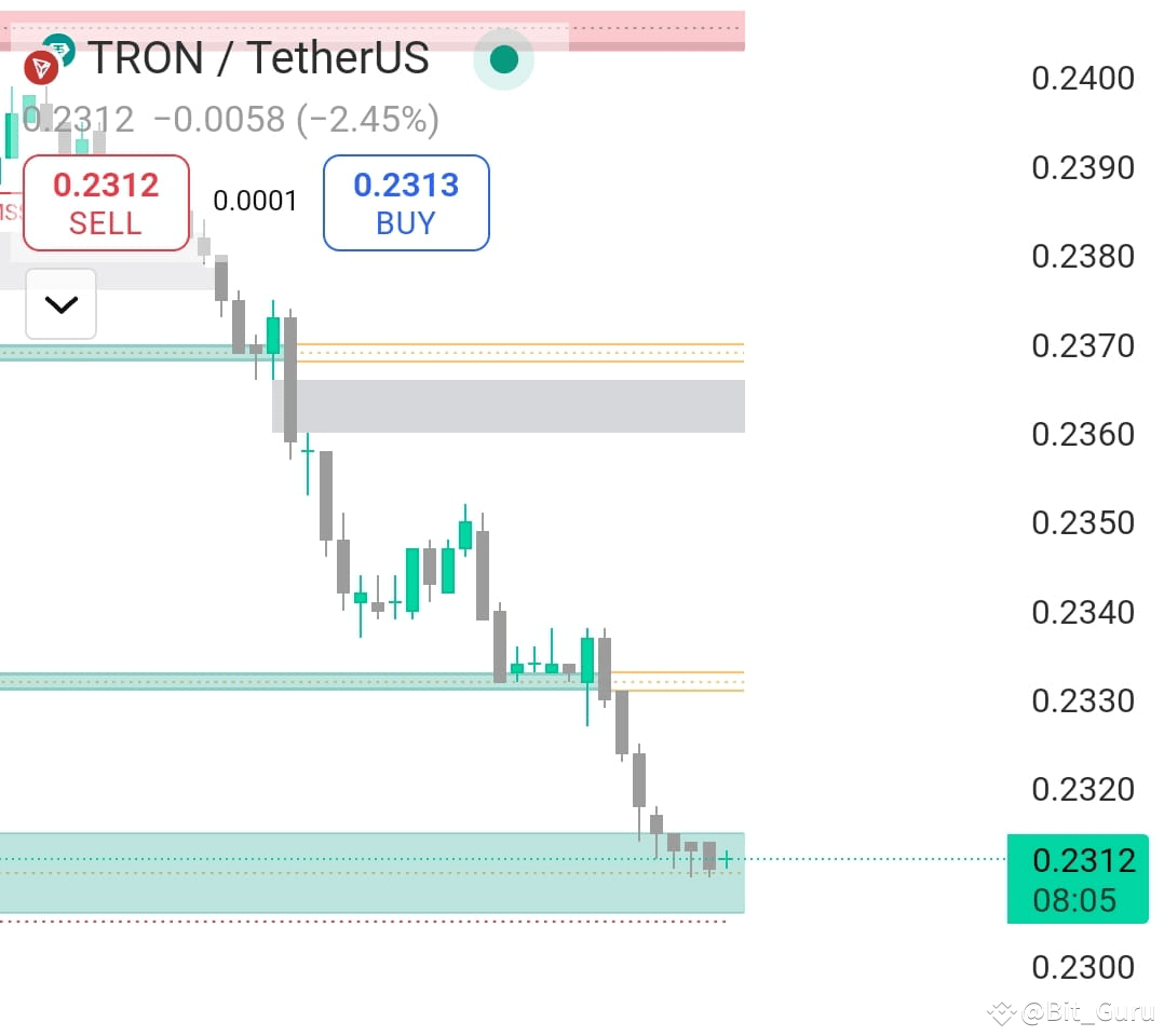 🔻 $TRX – Downtrend Continues! 🔹 Price: 0.2312 USDT (-2. | Bit_Guru on Binance Square